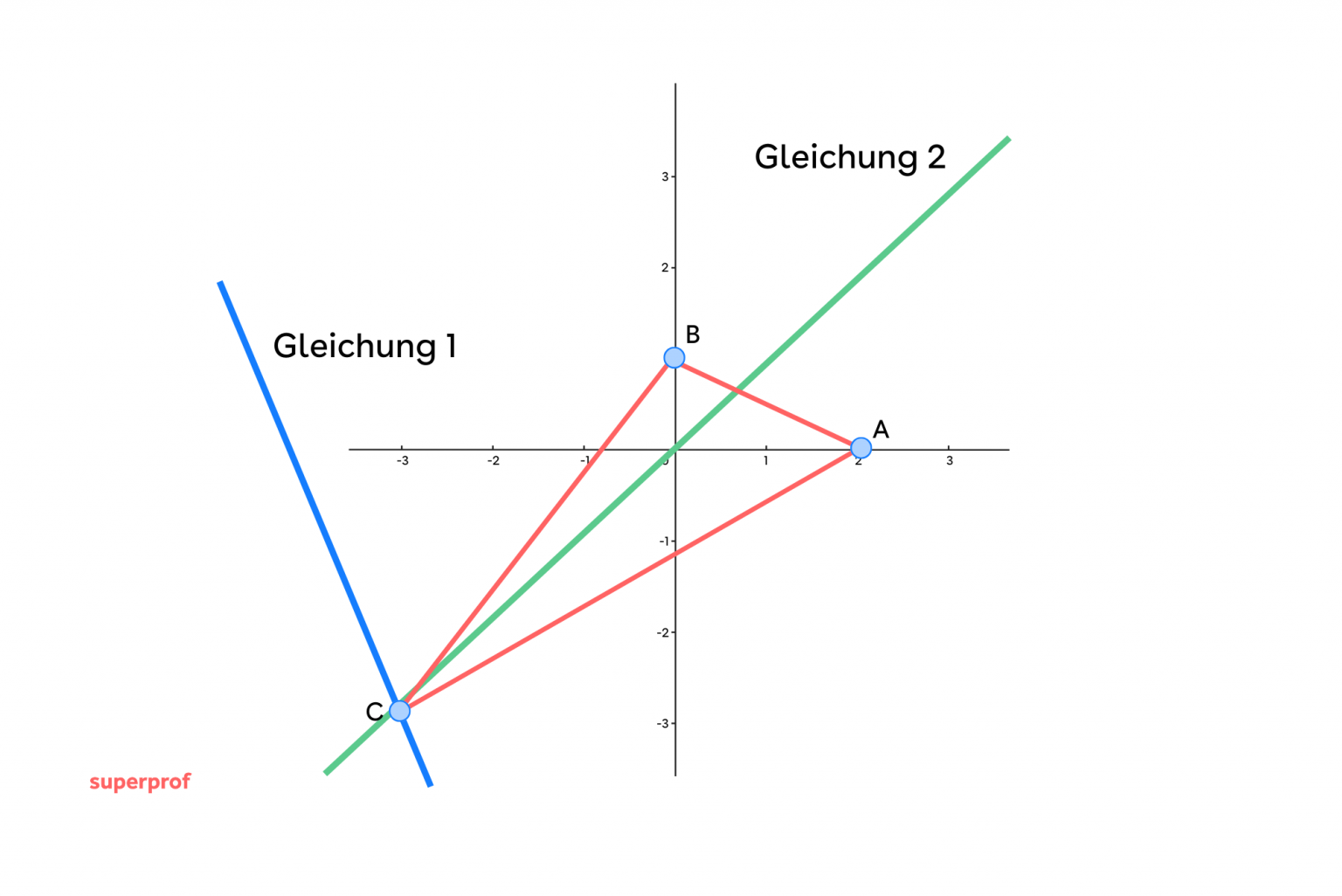 Winkelhalbierende eines Dreiecks