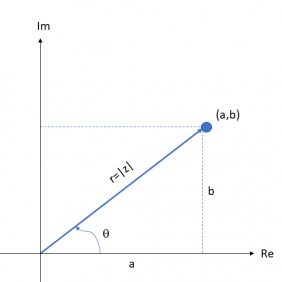 Resumen de numeros complejos