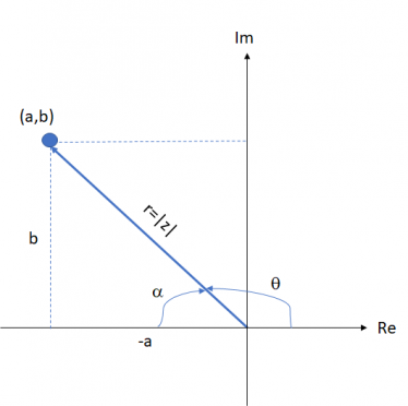 Resumen de numeros complejos