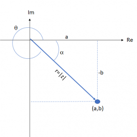 Resumen de numeros complejos