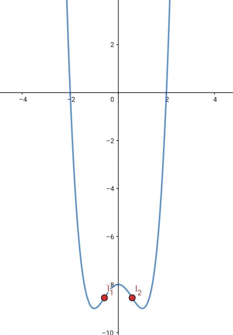 ¿Que son los Puntos de inflexion?