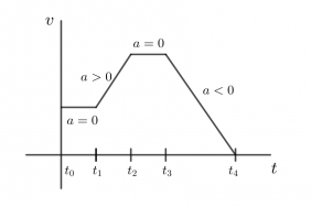 Conceptos Fundamentales de la Aceleración