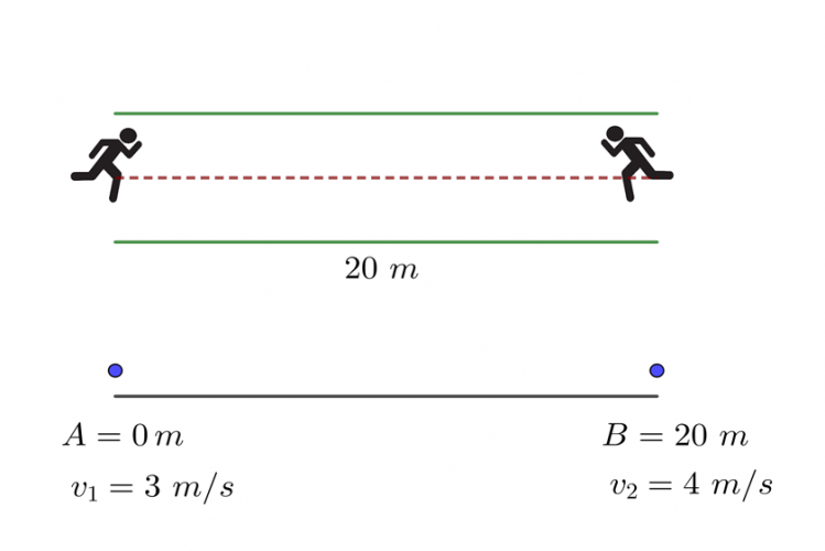 Ejercicios Interactivos de Movimiento rectilíneo uniforme (MRU)