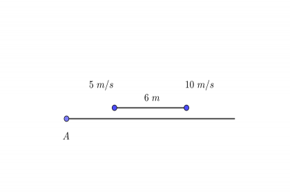 Ejercicios Interactivos de Movimiento rectilíneo uniforme (MRU)