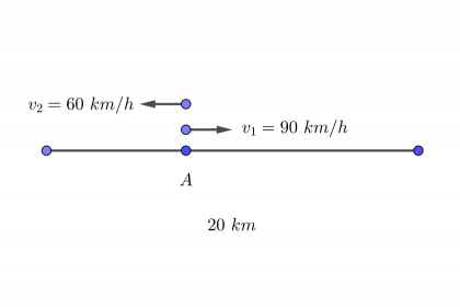 Ejercicios Resueltos de Movimiento rectilíneo uniforme (MRU)