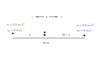 Ejercicios de Movimiento rectilíneo uniformemente acelerado (MRUA)