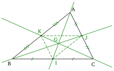 La Droite d'Euler