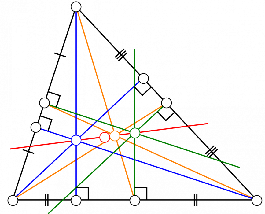 La Droite d'Euler