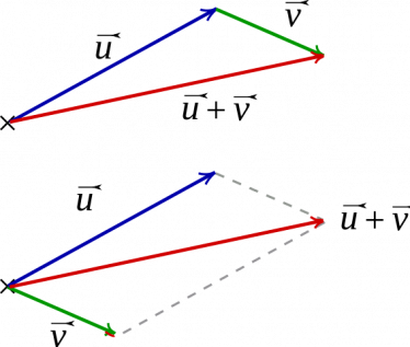 Vecteurs et parallélogramme