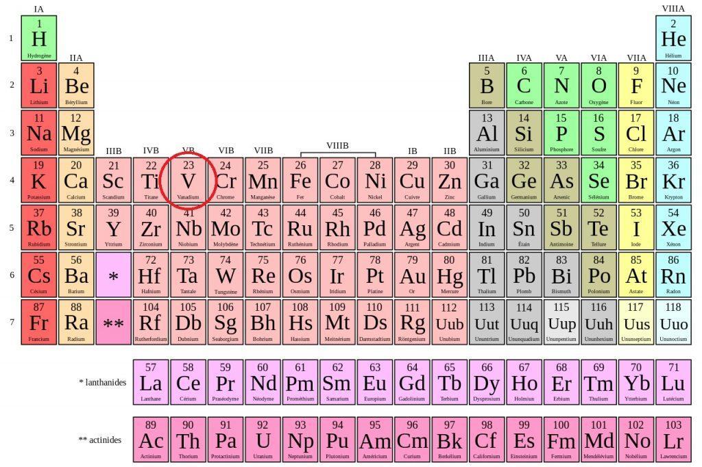 Le Vanadium