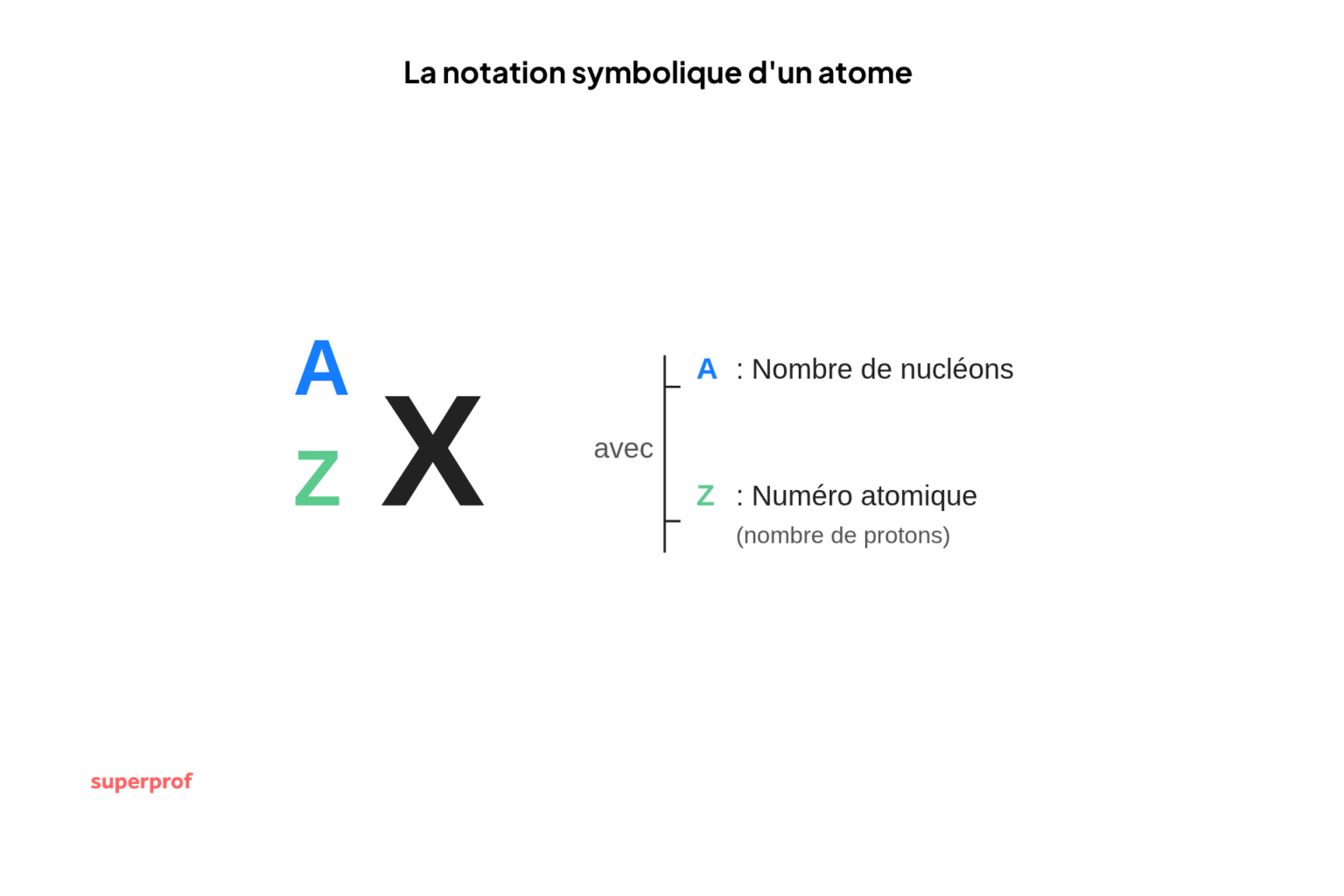 Taille d'un atome en nm : explication simple et rigoureuse