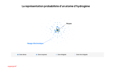 Taille d'un atome en nm : explication simple et rigoureuse