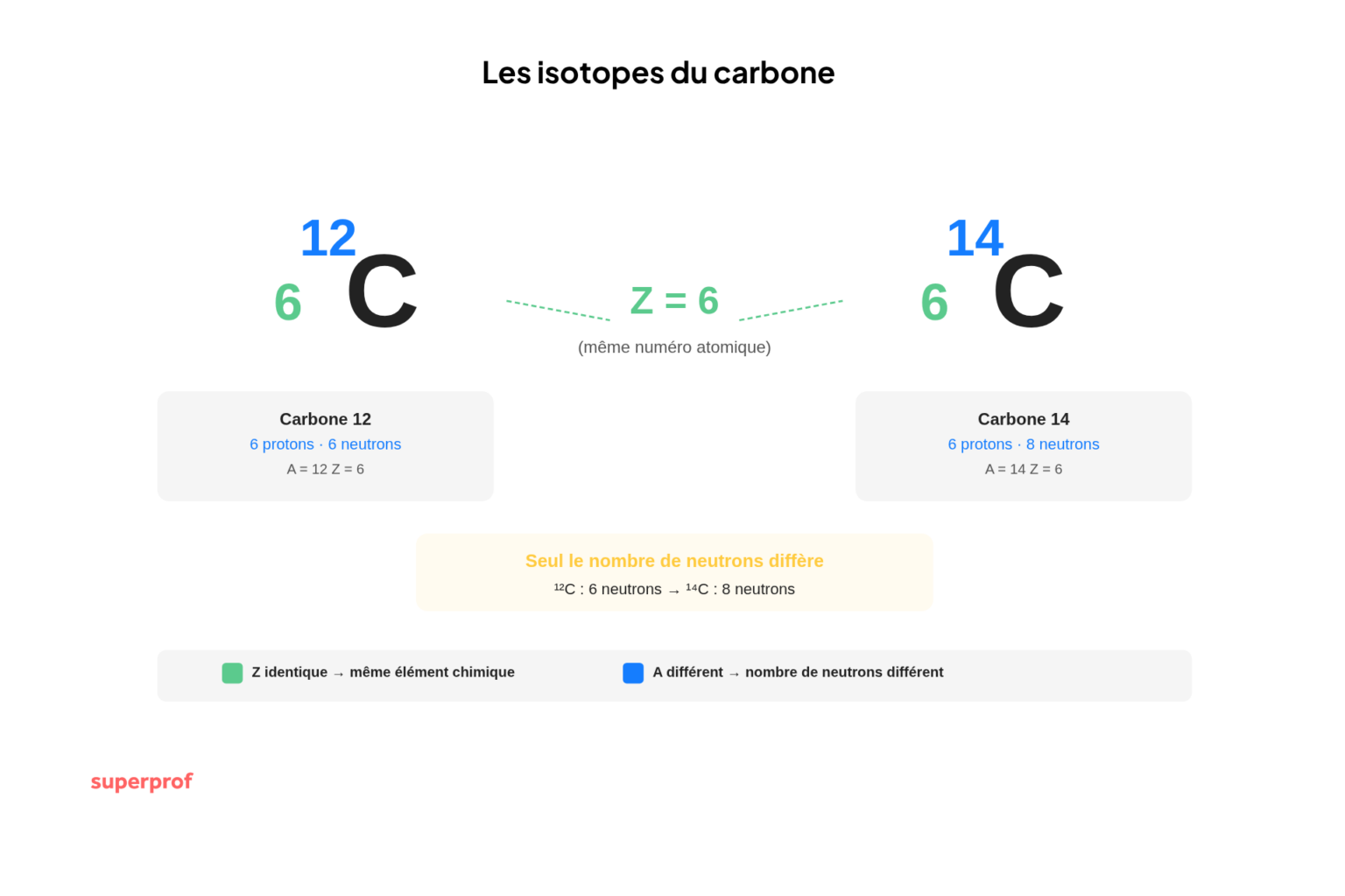 Taille d'un atome en nm : explication simple et rigoureuse