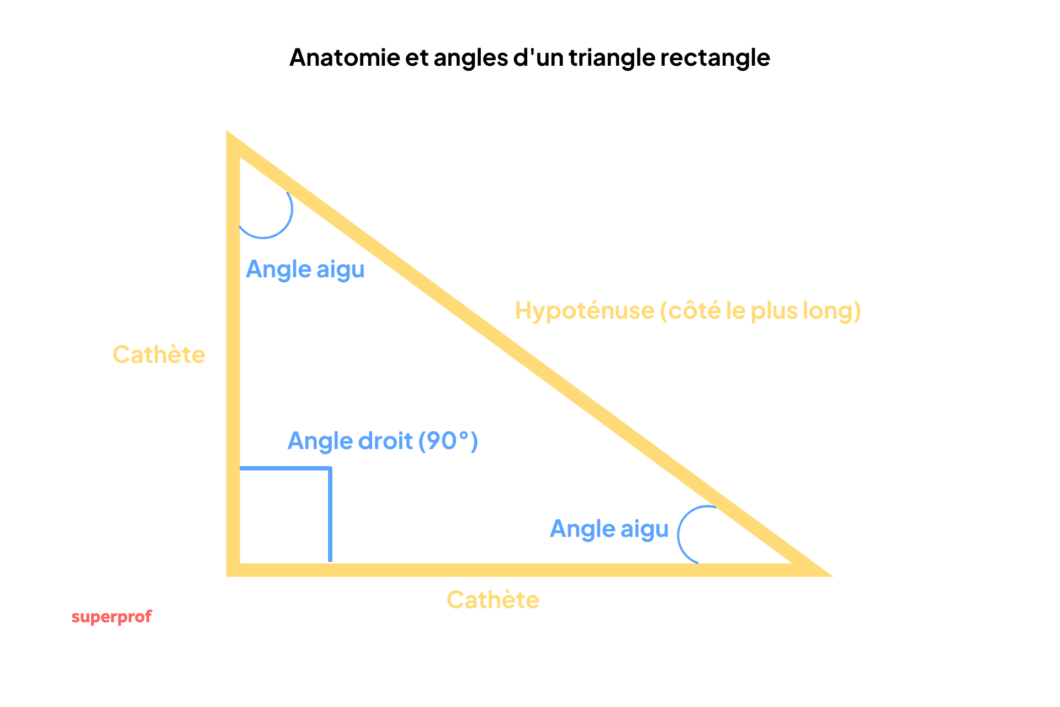 Triangle rectangle : définition, théorème et exercices