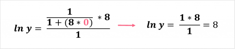 One to the Power of Infinity