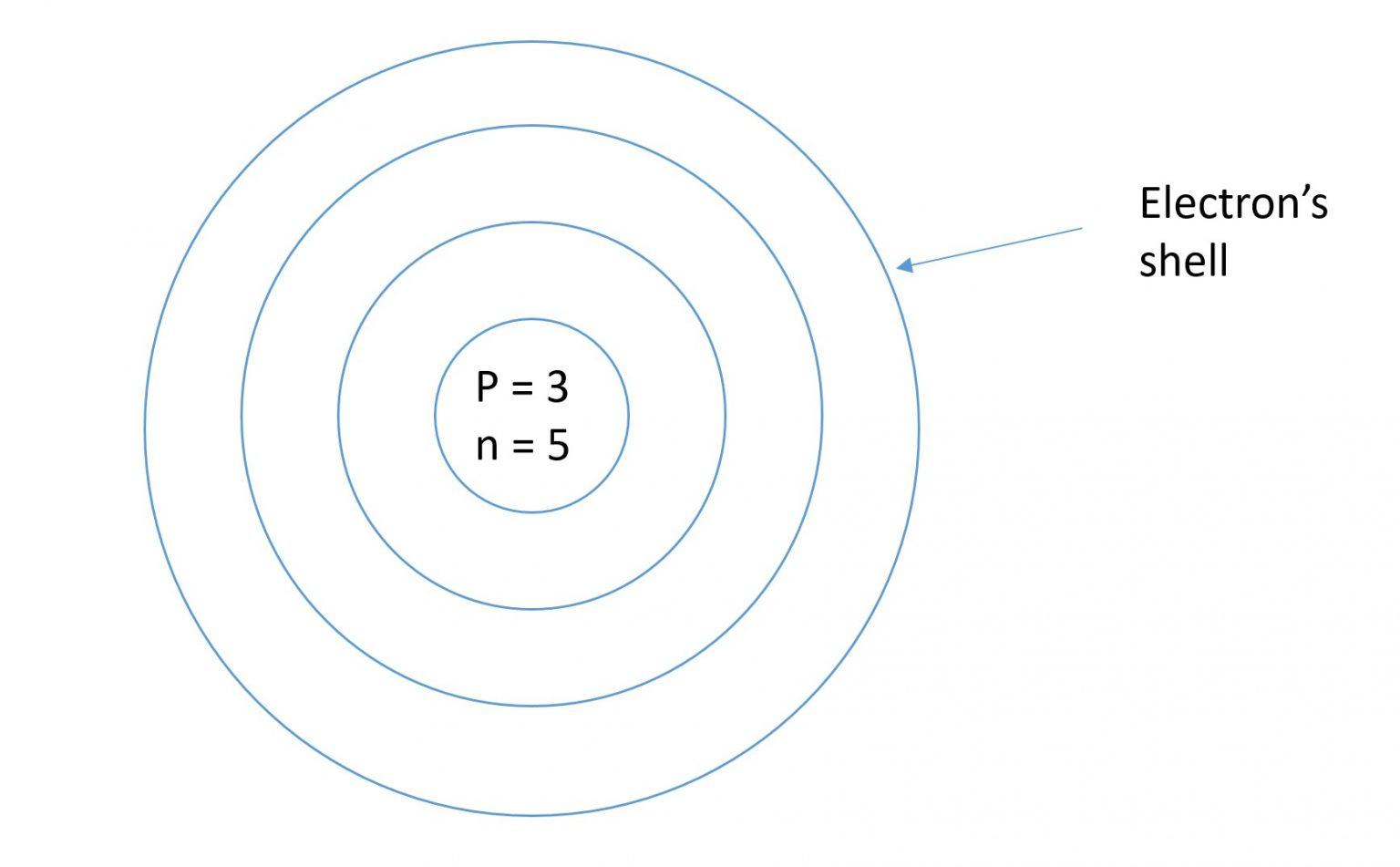 Atomic Structure Diagrams