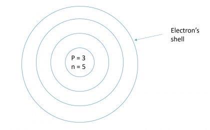 Atomic Structure Diagrams