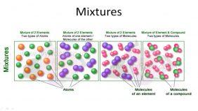 What is a Mixture?