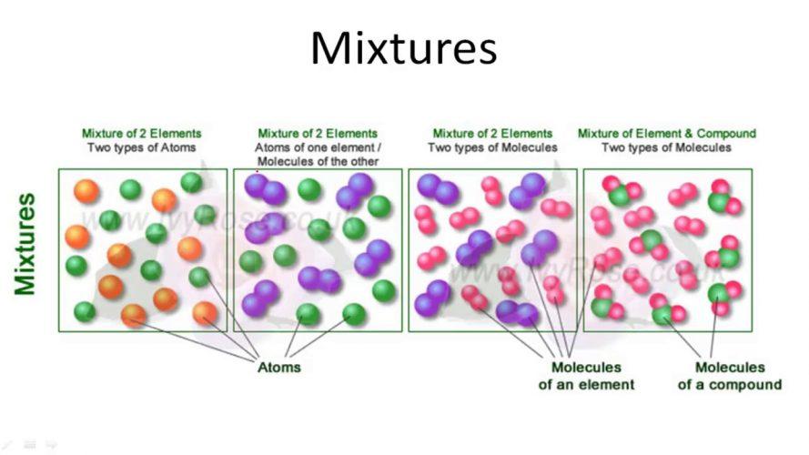 What is a Mixture?