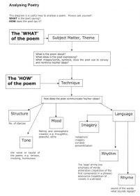 Poetry Analysis Guide