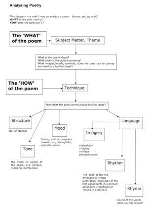 Poetry Analysis Guide