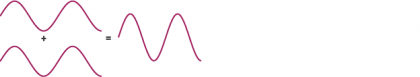 Understanding Wave Interference: Constructive and Destructive Interference