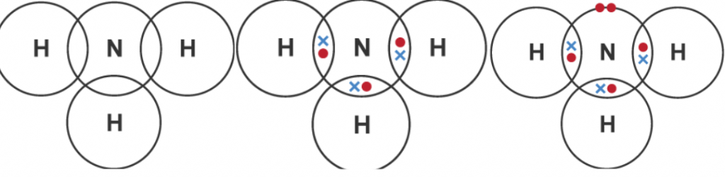 How to Make Dot and Cross Diagrams