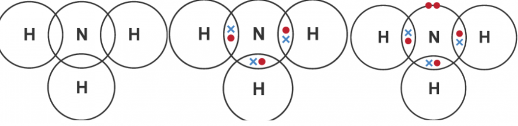 How to Make Dot and Cross Diagrams