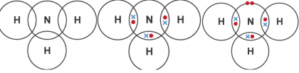How to Make Dot and Cross Diagrams