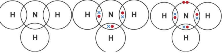 How to Make Dot and Cross Diagrams