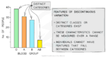 Types of Variation: Discontinuous and Continuous