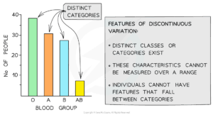 Types of Variation: Discontinuous and Continuous