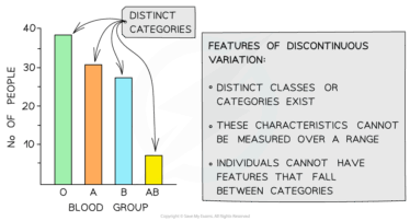 Types of Variation: Discontinuous and Continuous