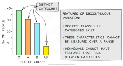 Types of Variation: Discontinuous and Continuous