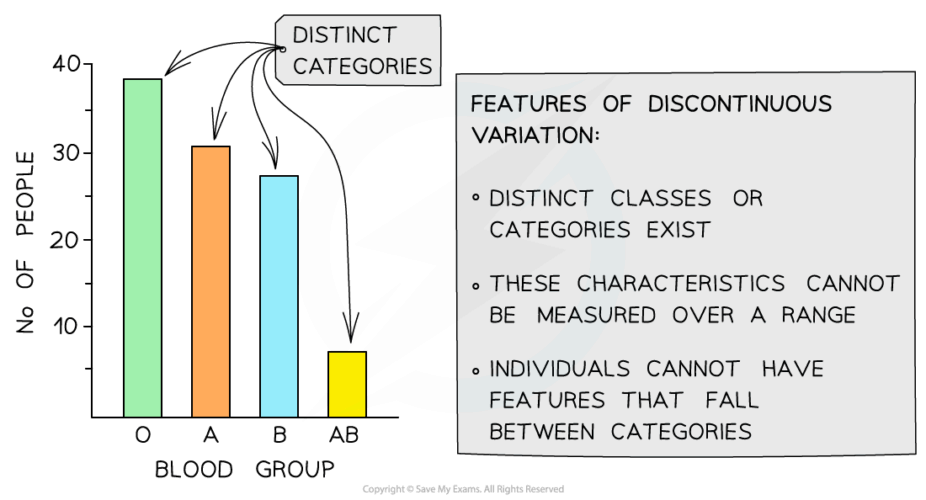 Types of Variation: Discontinuous and Continuous