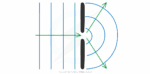 Wave Diffraction: Principles and Examples