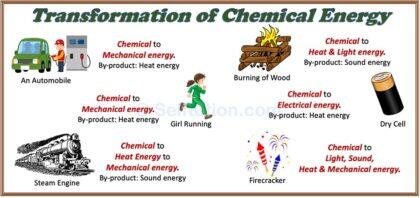 Chemical Energy