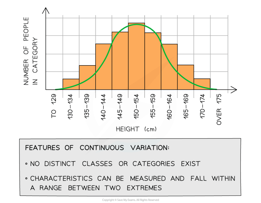 Types of Variation: Discontinuous and Continuous