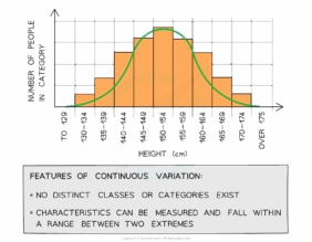 Types of Variation: Discontinuous and Continuous