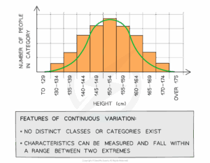 Types of Variation: Discontinuous and Continuous