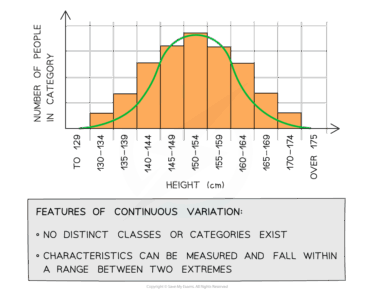 Types of Variation: Discontinuous and Continuous