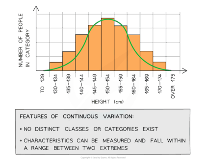 Types of Variation: Discontinuous and Continuous