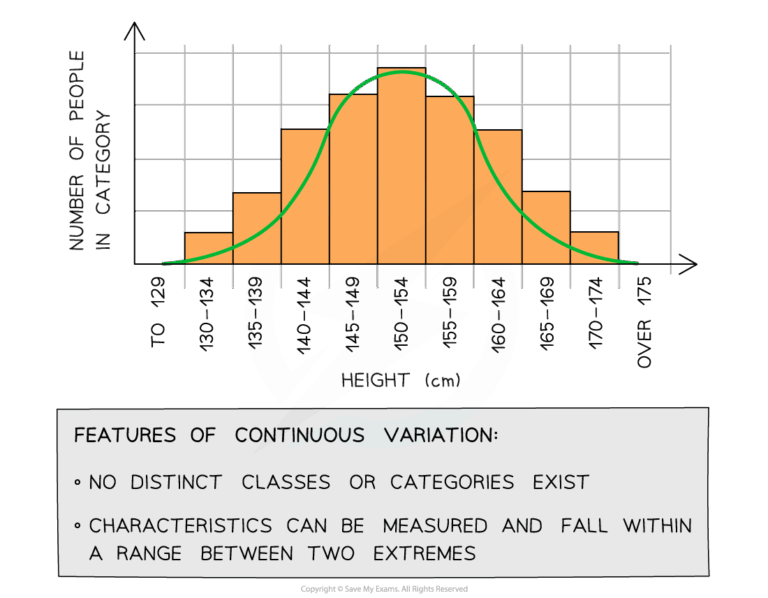 Types of Variation: Discontinuous and Continuous