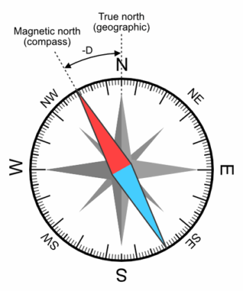 Compasses, Magnetic Declination and its Impact on Navigation