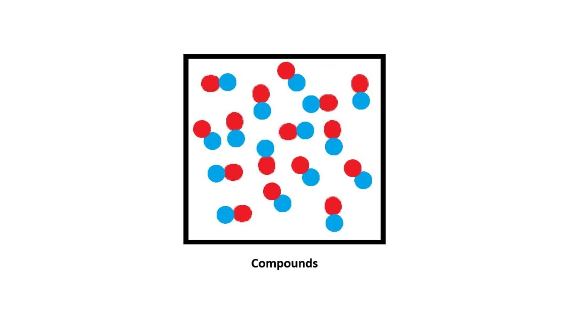 Key Differences between Elements, Compounds, and Mixtures