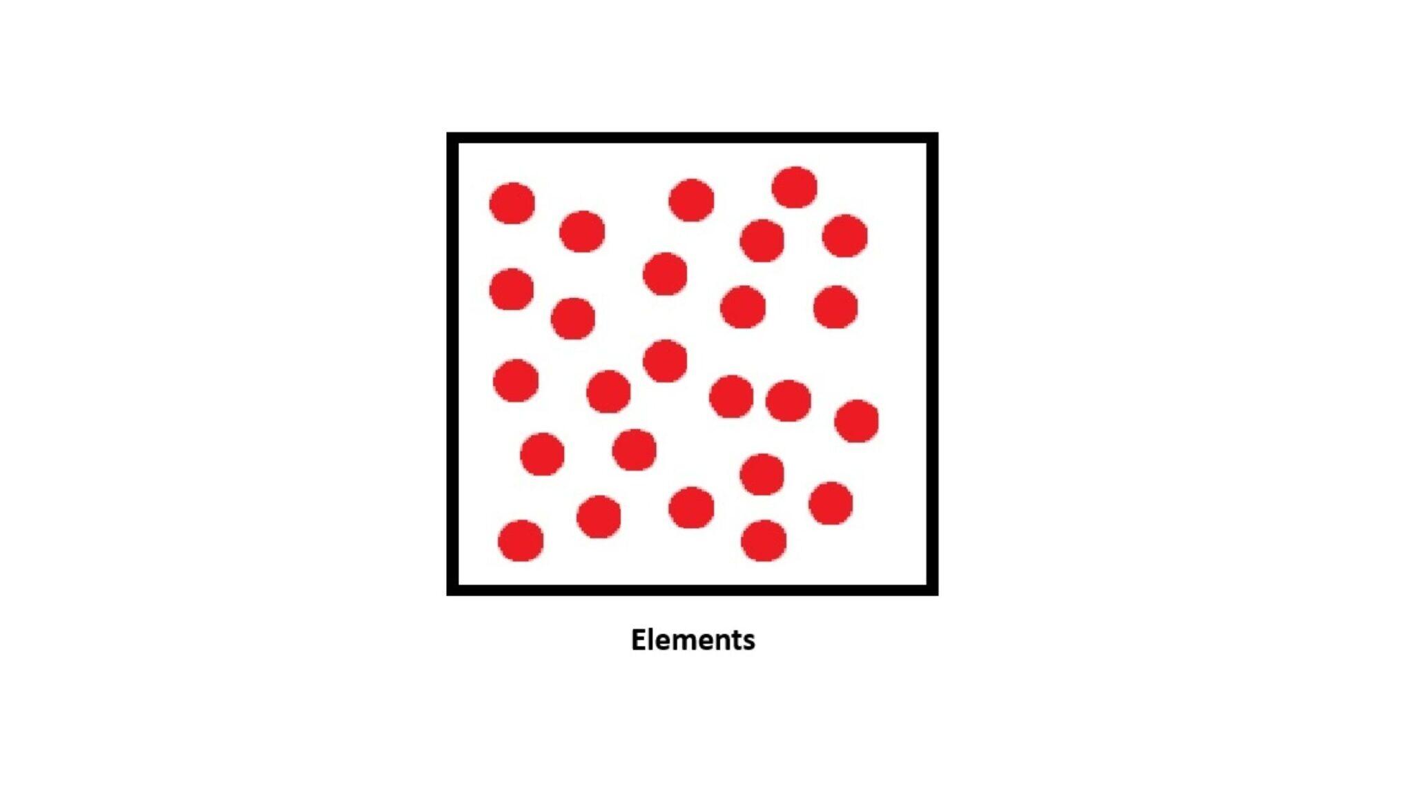 Key Differences between Elements, Compounds, and Mixtures