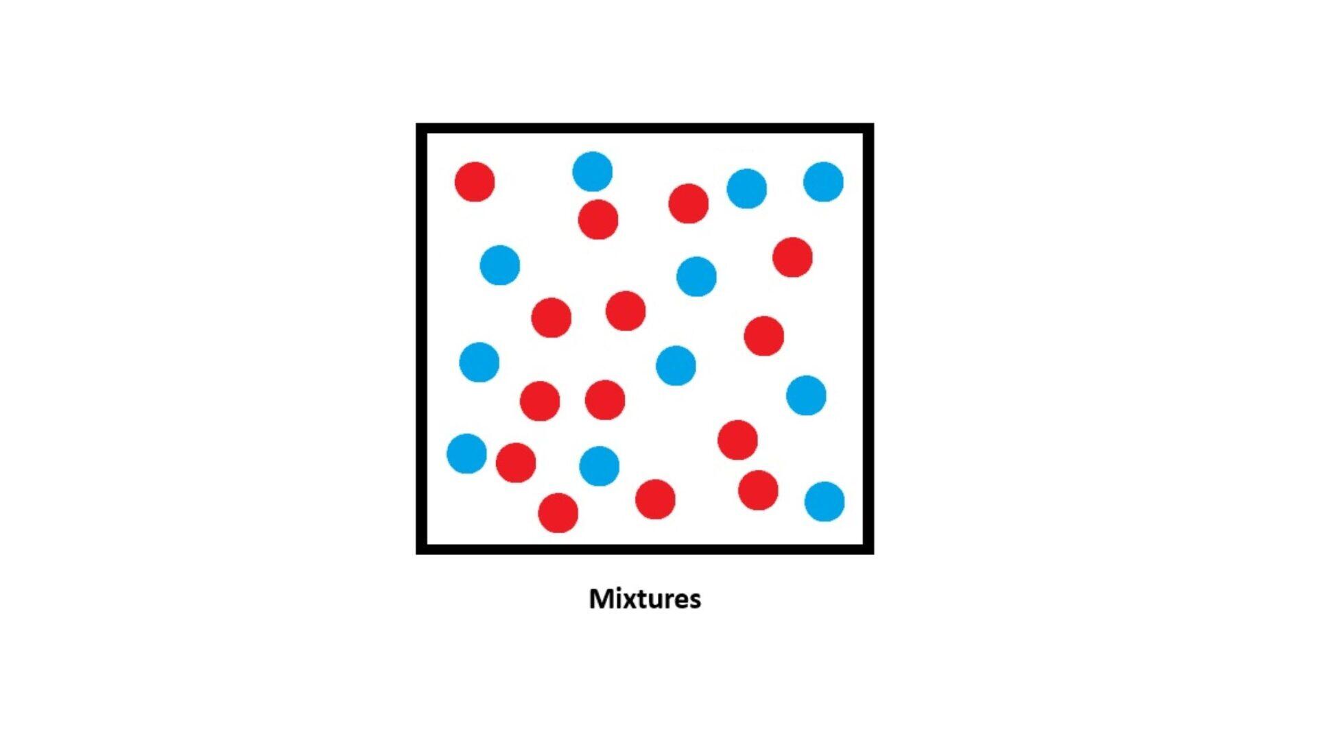 Key Differences between Elements, Compounds, and Mixtures