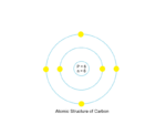 Atomic Structure Diagrams