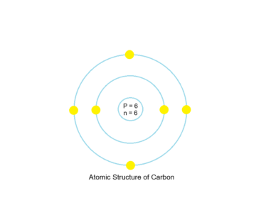 Atomic Structure Diagrams