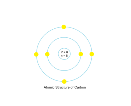Atomic Structure Diagrams